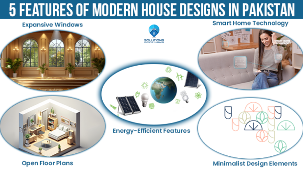 5 Features of modern house designs in Pakistan - Solutions Group of ...